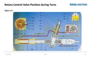 Steering System.pptx