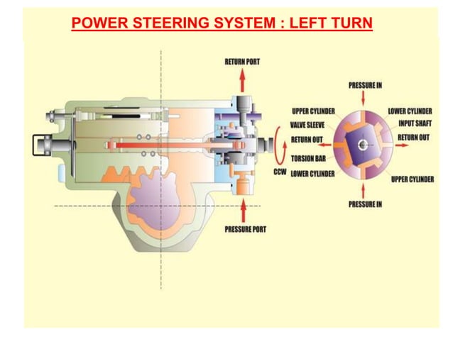 STEERING SYSTEM.pptx