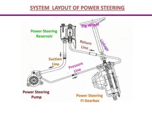 STEERING SYSTEM.pptx
