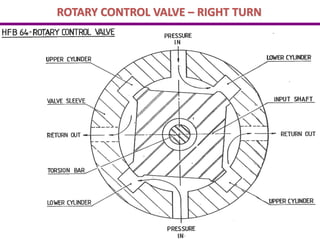 STEERING SYSTEM.pptx