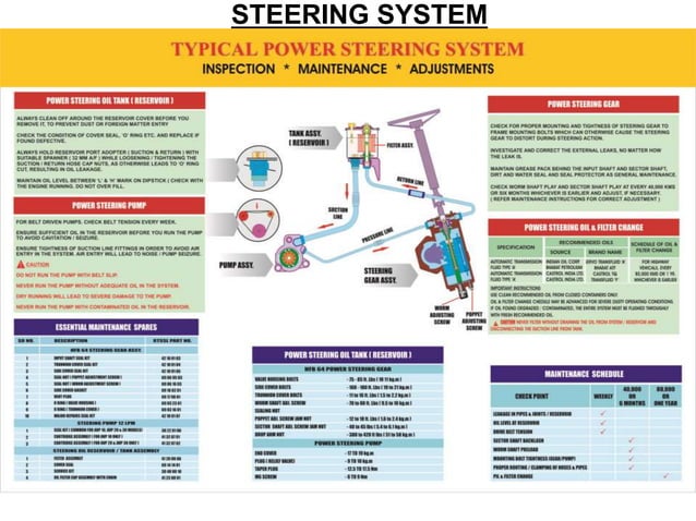 STEERING SYSTEM.pptx