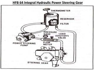 STEERING SYSTEM.pptx