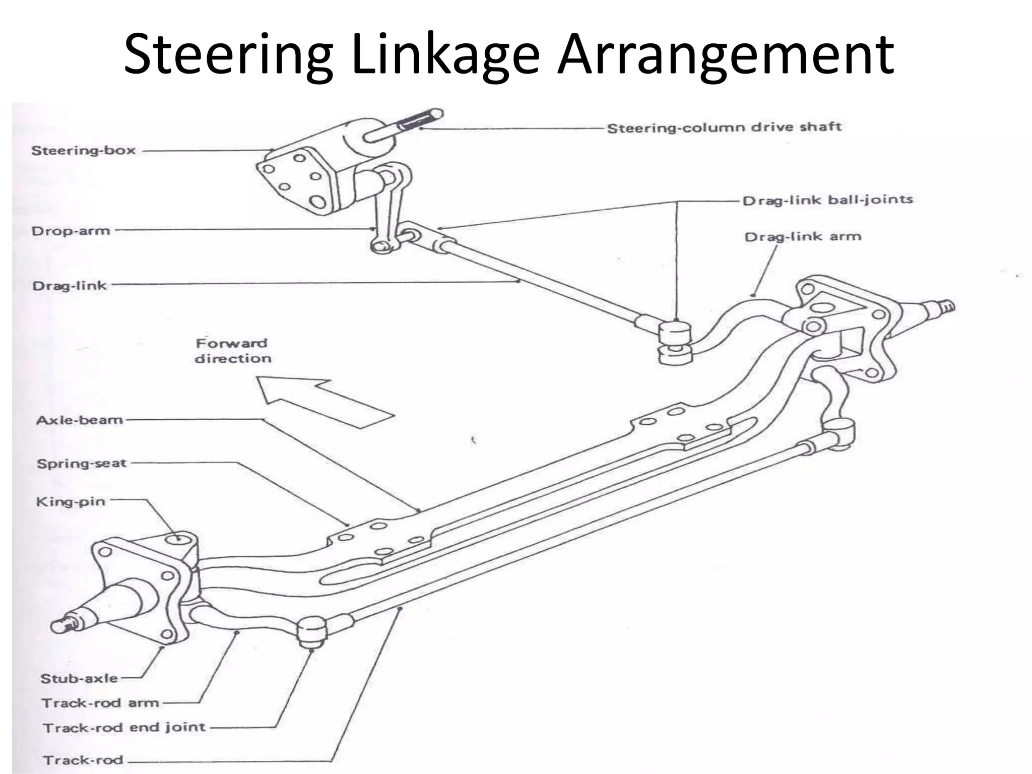 Steering System.pdf