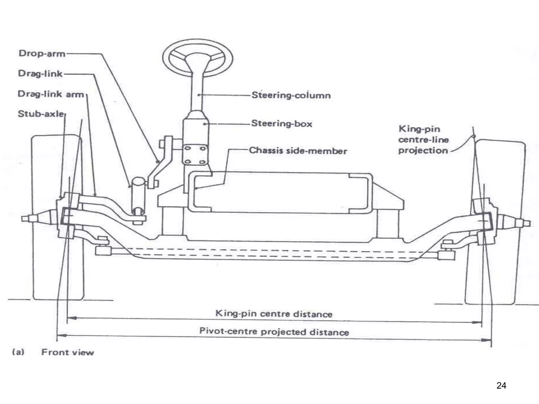 Steering System.pdf