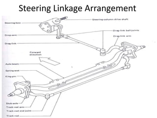 Steering System.pdf