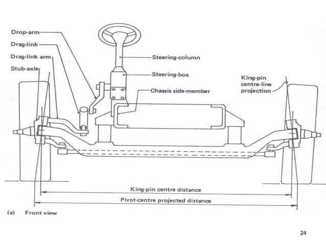 Steering System.pdf