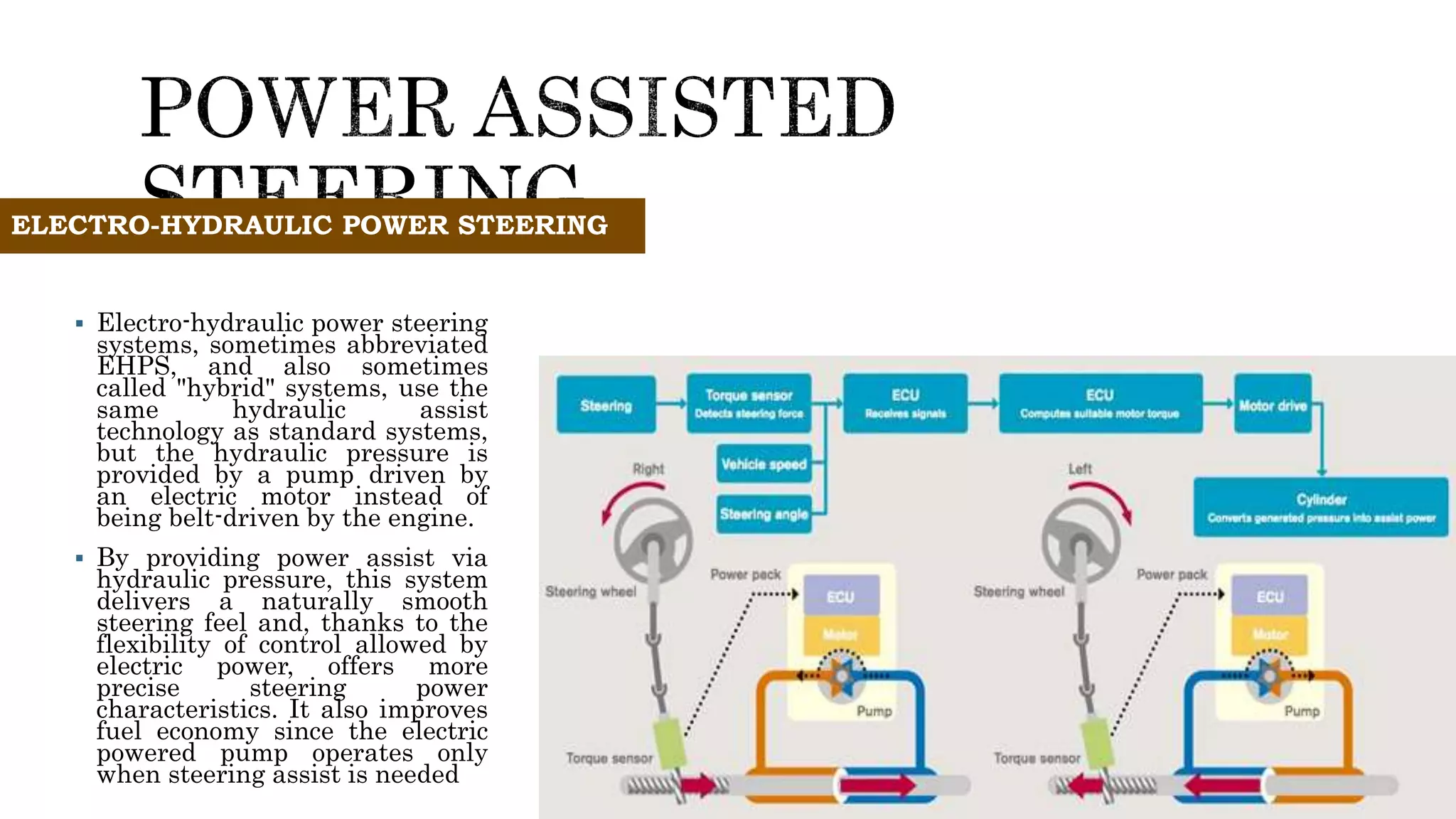 STEERING SYSTEM.pptx