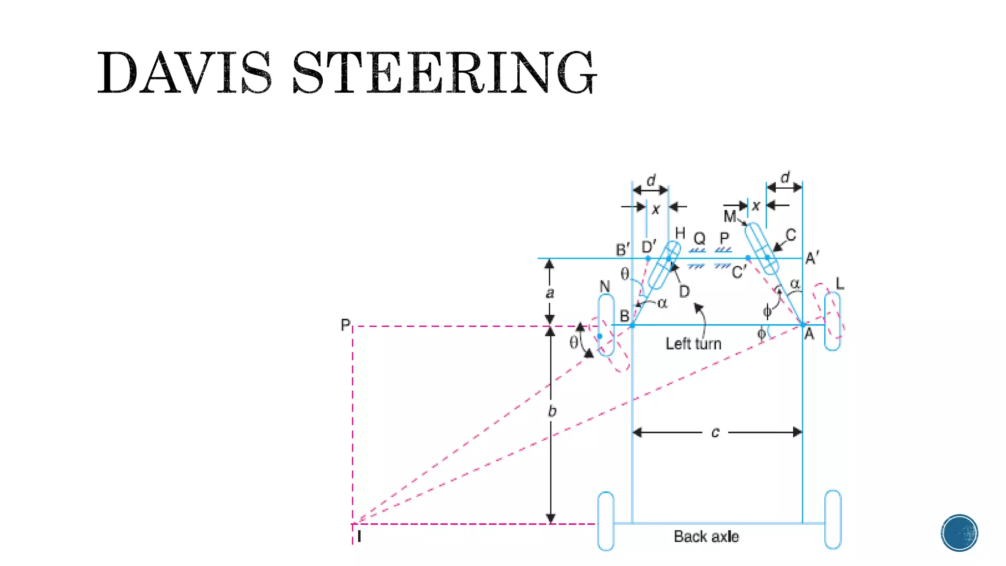 STEERING SYSTEM.pptx