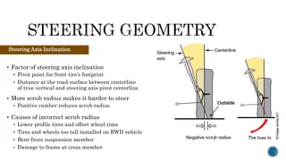 STEERING SYSTEM.pptx