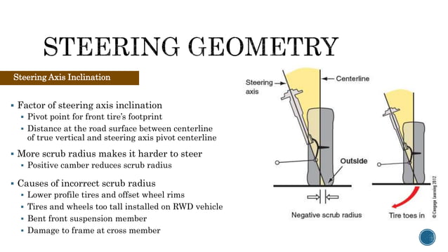 STEERING SYSTEM.pptx