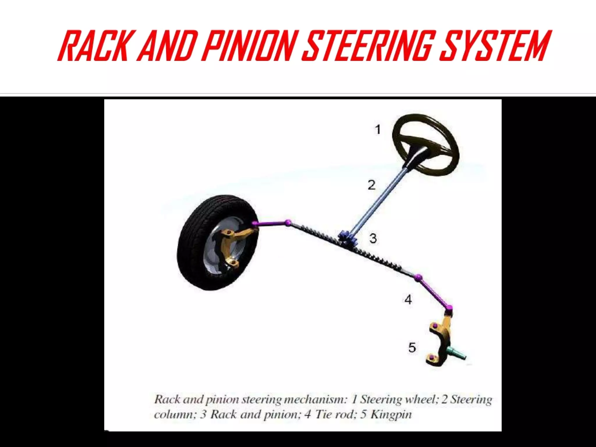 Steering system.pptx