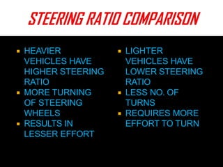 Steering system.pptx