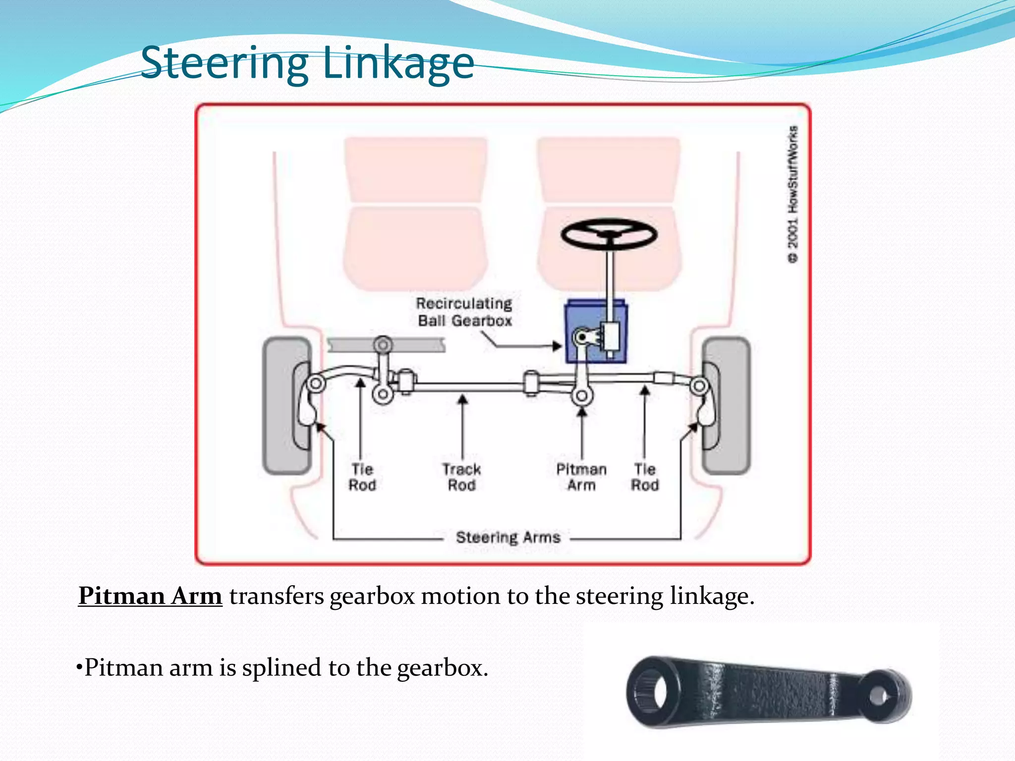 Steering system 7 | PPTX