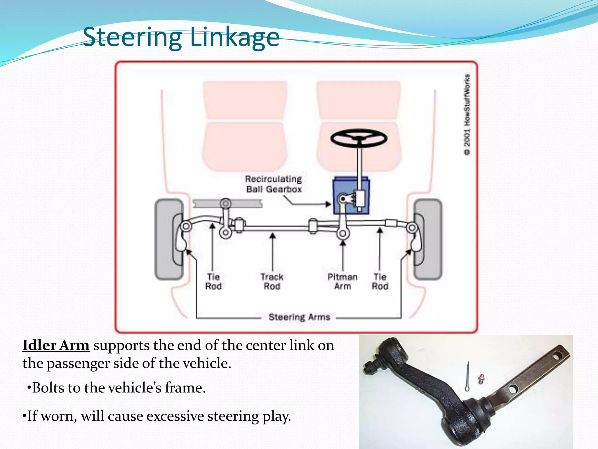Steering system 7 | PPTX