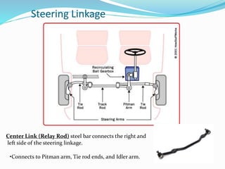 Steering system 7 | PPTX