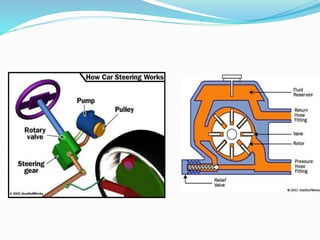 Steering system 7 | PPTX