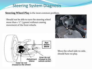 Steering system 7 | PPTX