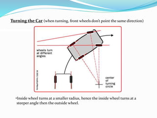 Steering system 7 | PPTX
