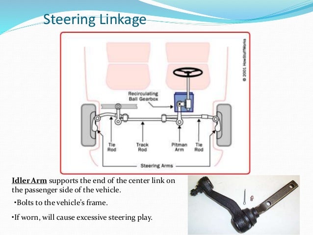 Steering system 7