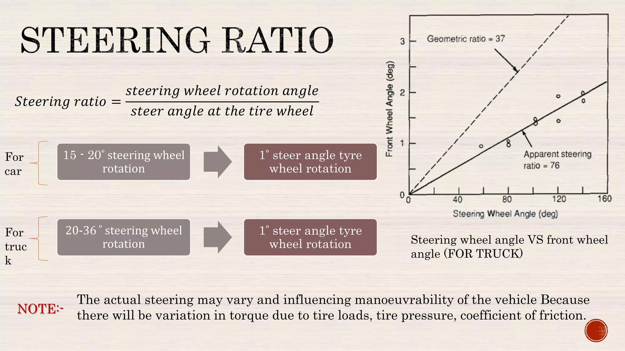 Steering system forces and moments | PPTX