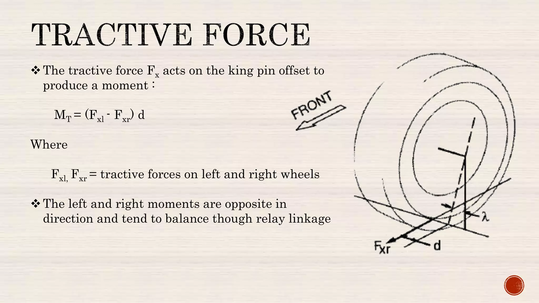 Steering system forces and moments | PPTX