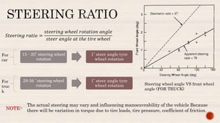 Steering system forces and moments | PPTX