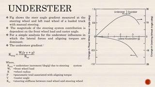 Steering system forces and moments | PPTX
