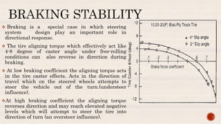 Steering system forces and moments | PPTX