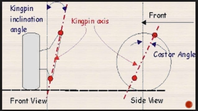 Steering system forces and moments | PPTX | Physics | Science