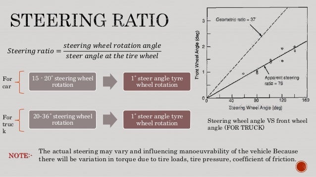 Steering system forces and moments