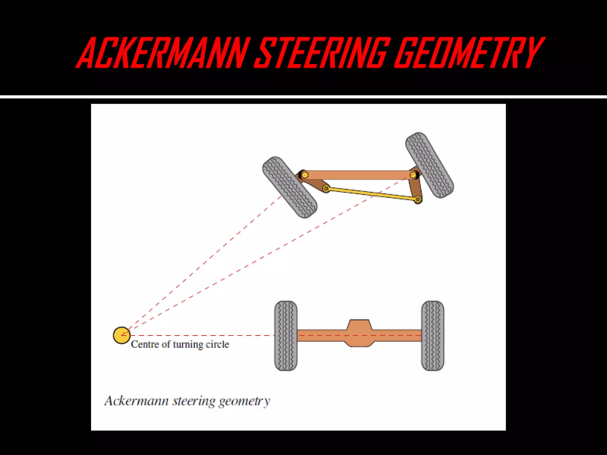Steering system ppt | PDF