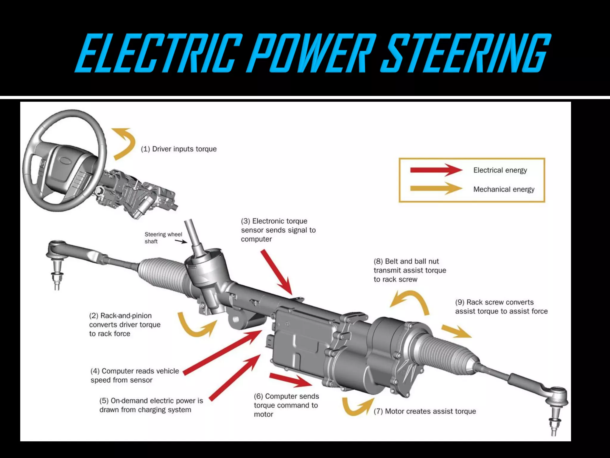 Steering system ppt | PDF