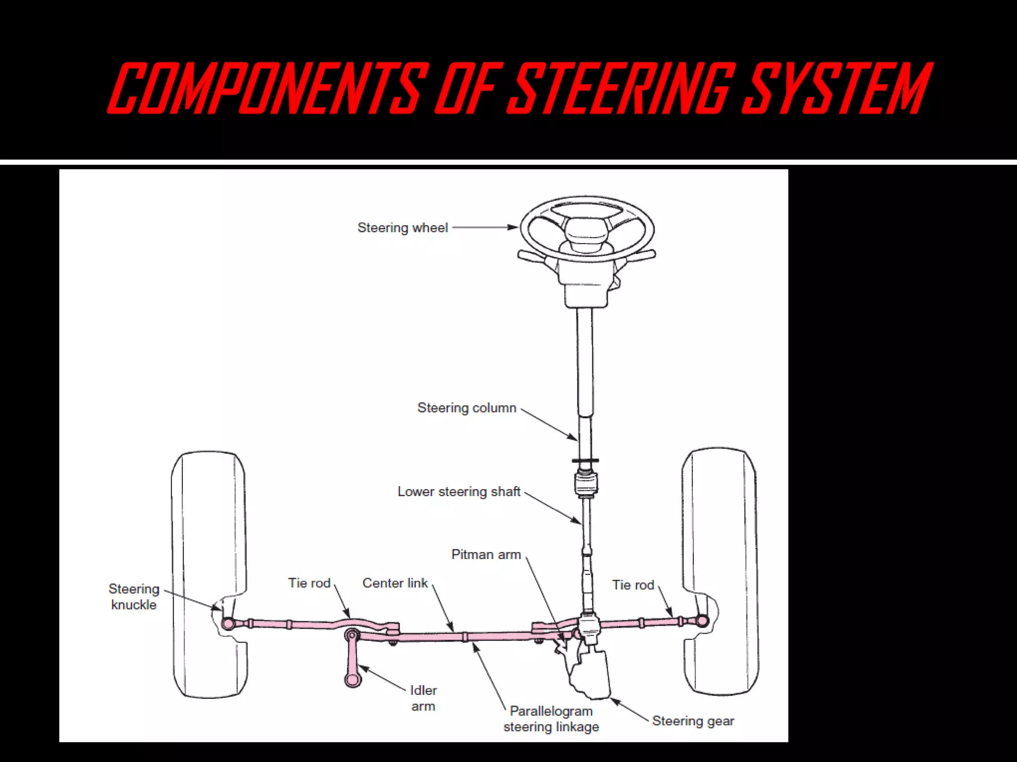 Steering system ppt | PDF