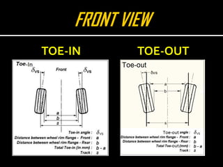 Steering system ppt | PDF