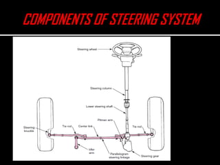 Steering system ppt | PDF