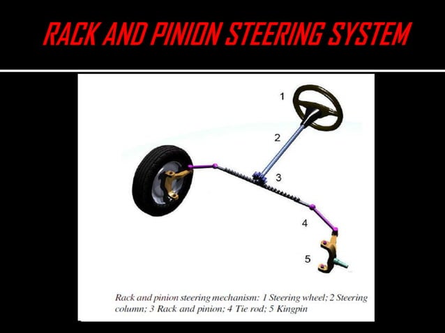 Steering system ppt | PDF | Auto Technology | Automotive