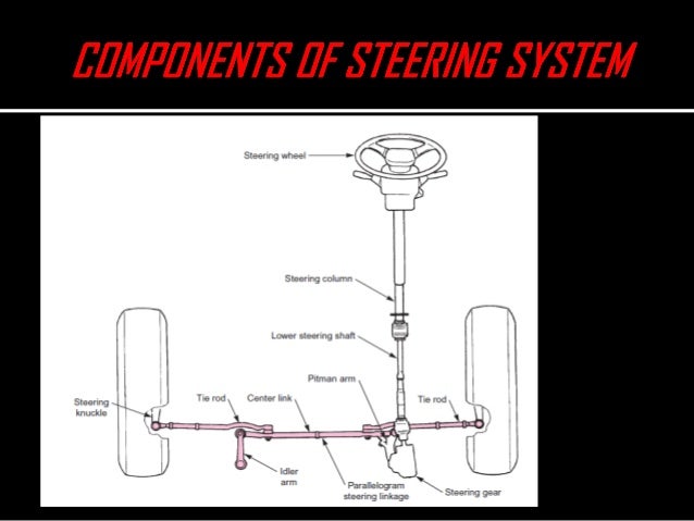 Steering system ppt