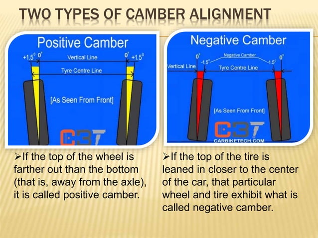 Steering wheel alignment . | PPT | Free Download