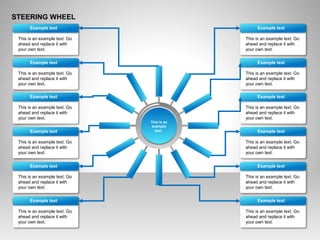 Steering Wheel Charts | PPT