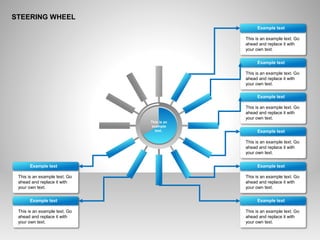 Steering Wheel Charts | PPT