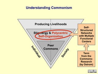 From Commons to Commonism? | PPT