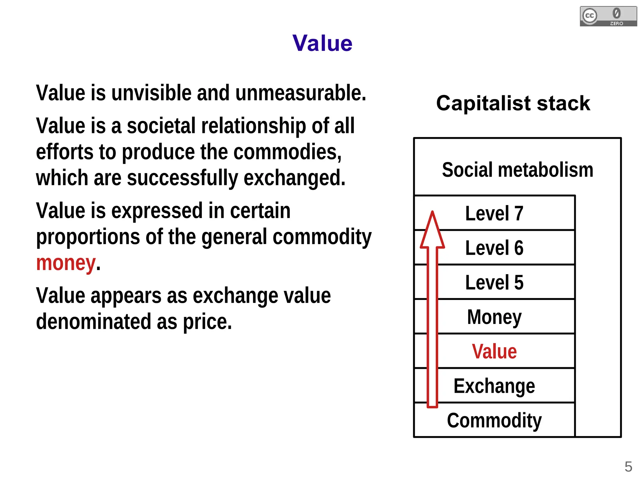 Replacing the Whole Capitalist Stack.pdf