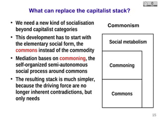 Replacing the Whole Capitalist Stack.pdf