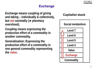 Replacing the Whole Capitalist Stack.pdf