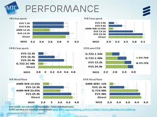 EVS Advances in VoLTE Networks | PDF
