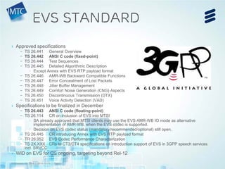 EVS Advances in VoLTE Networks | PDF