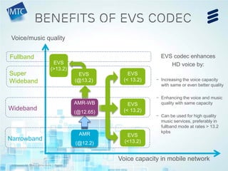 EVS Advances in VoLTE Networks | PDF