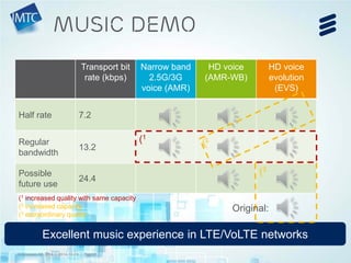 EVS Advances in VoLTE Networks | PDF