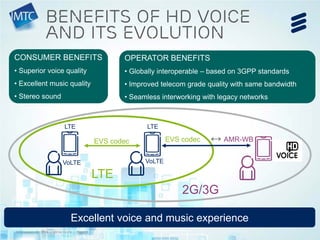 EVS Advances in VoLTE Networks | PDF