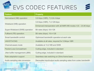 EVS Advances in VoLTE Networks | PDF